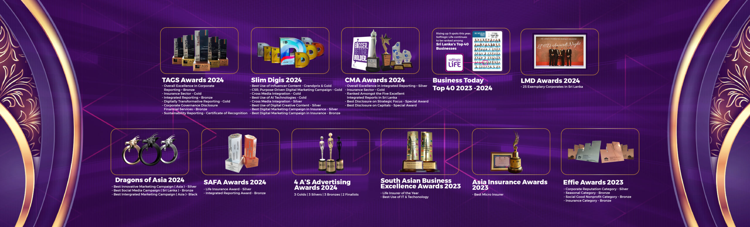 Awards & Accolades - Softlogic Life